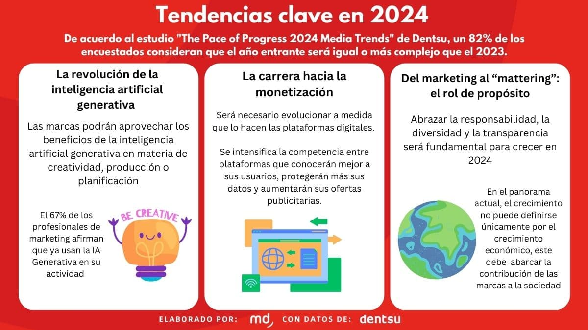 IA y Monetización: Cambios en Currys Anunciados por Rooijen